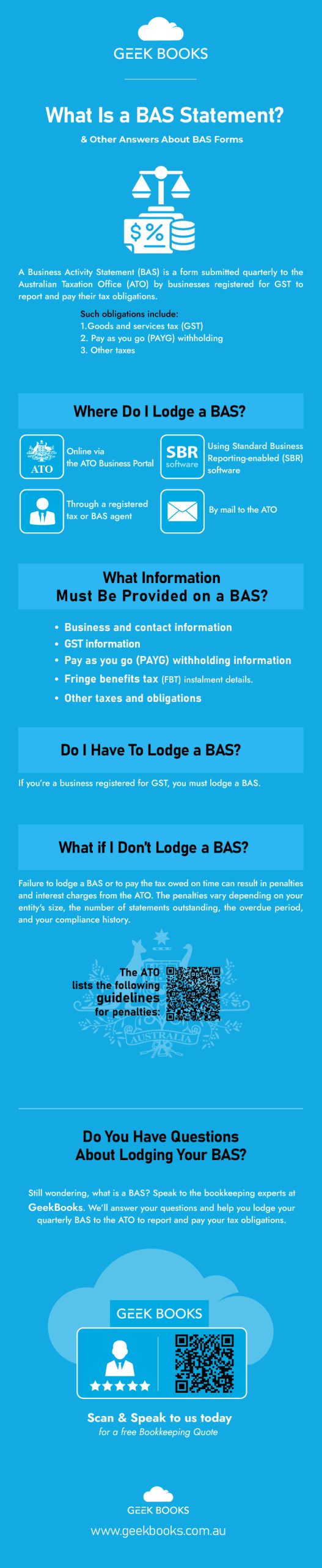 What Is A BAS Statement Geekbooks